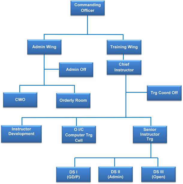 Afmc Organizational Chart Pictures to Pin on Pinterest - PinsDaddy